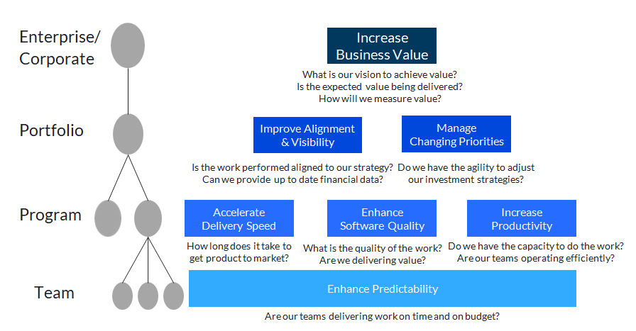 Demo Overview Image Targetprocess Enterprise Agility Solution