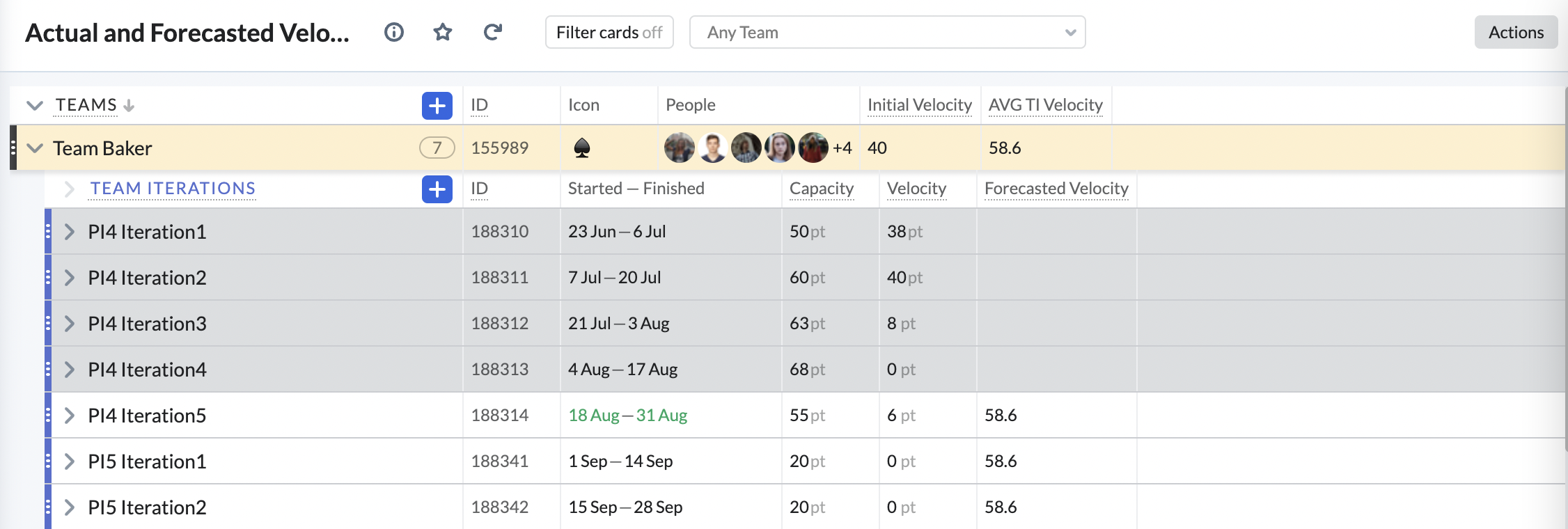 Demand and Capacity, Vacation Tracking, Timesheets, Team Cost per Point ...