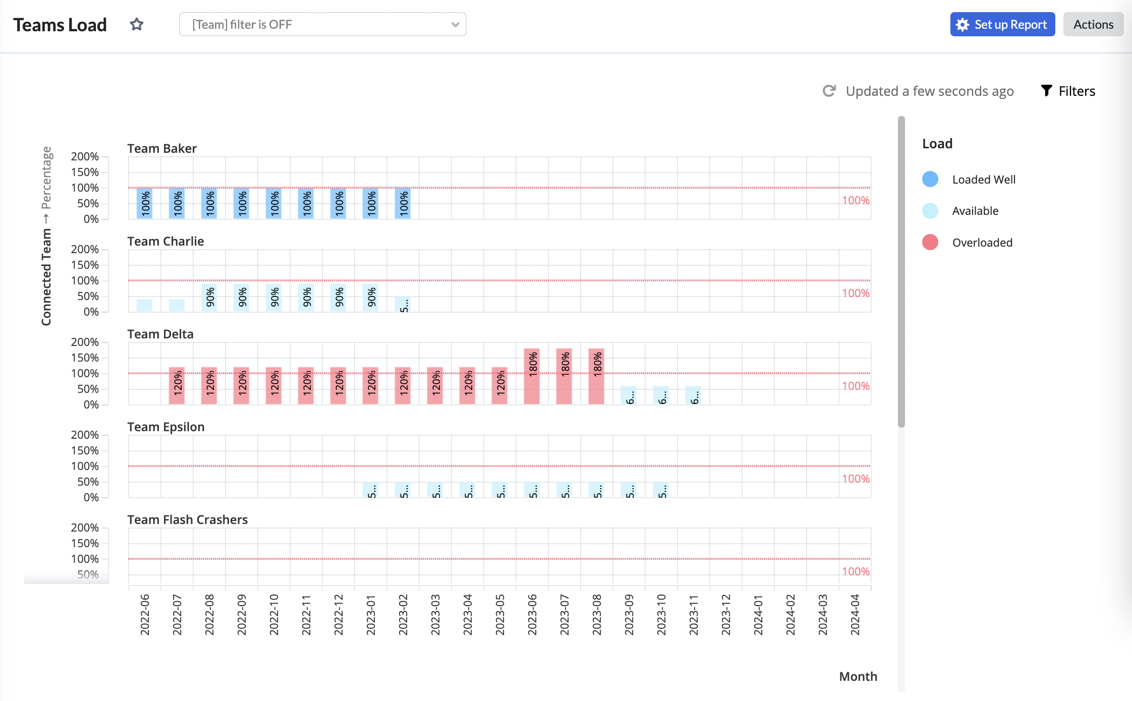 Demand and Capacity, Vacation Tracking, Timesheets, Team Cost per Point ...