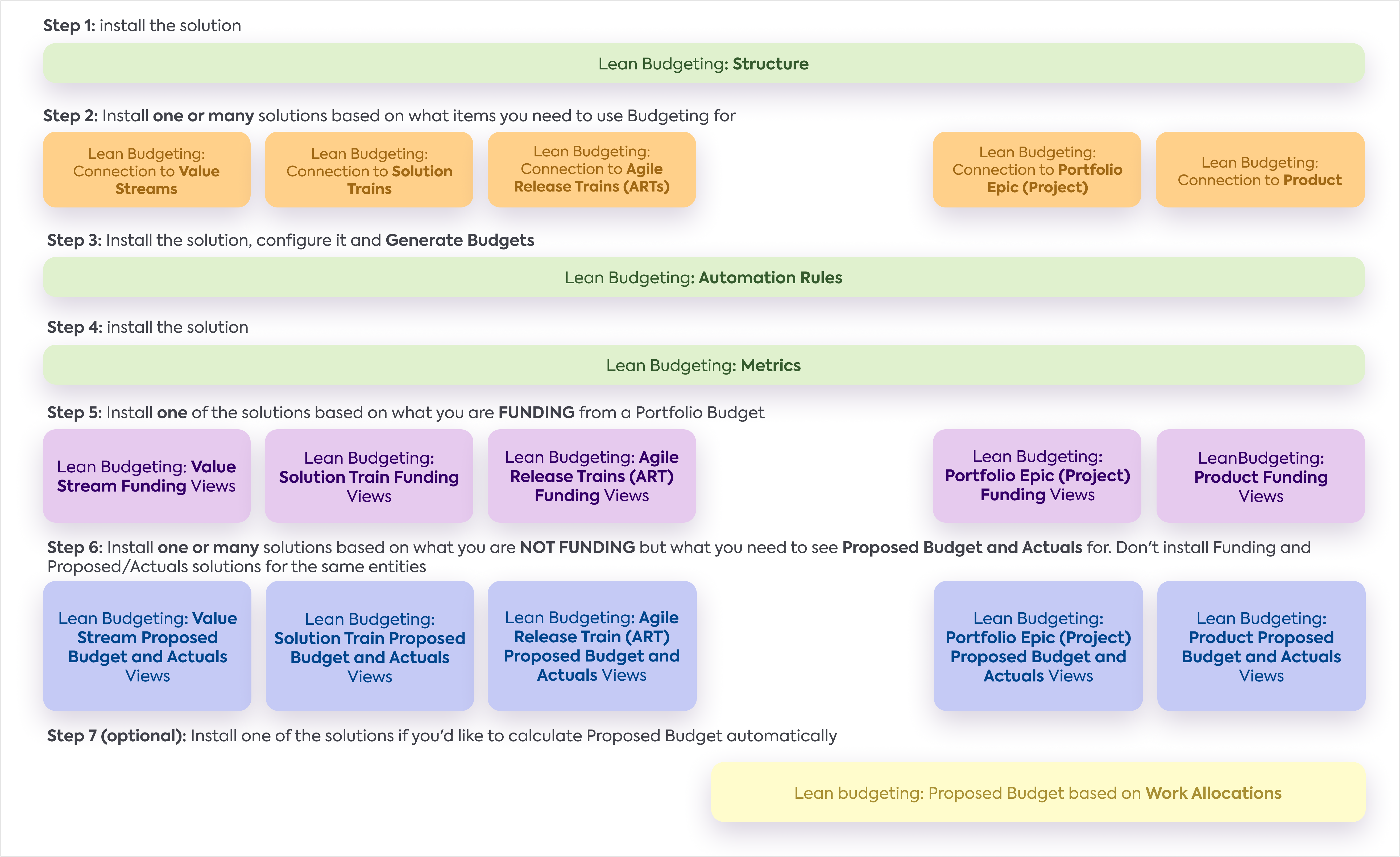 Lean Budgeting: Metrics | Targetprocess - Enterprise Agility Solution