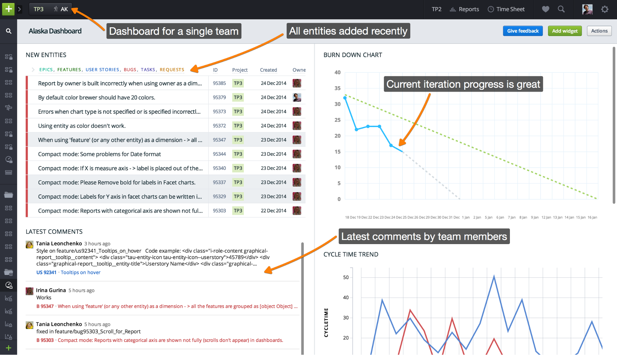 Use Cases And Examples Of Dashboard Configuration Targetprocess