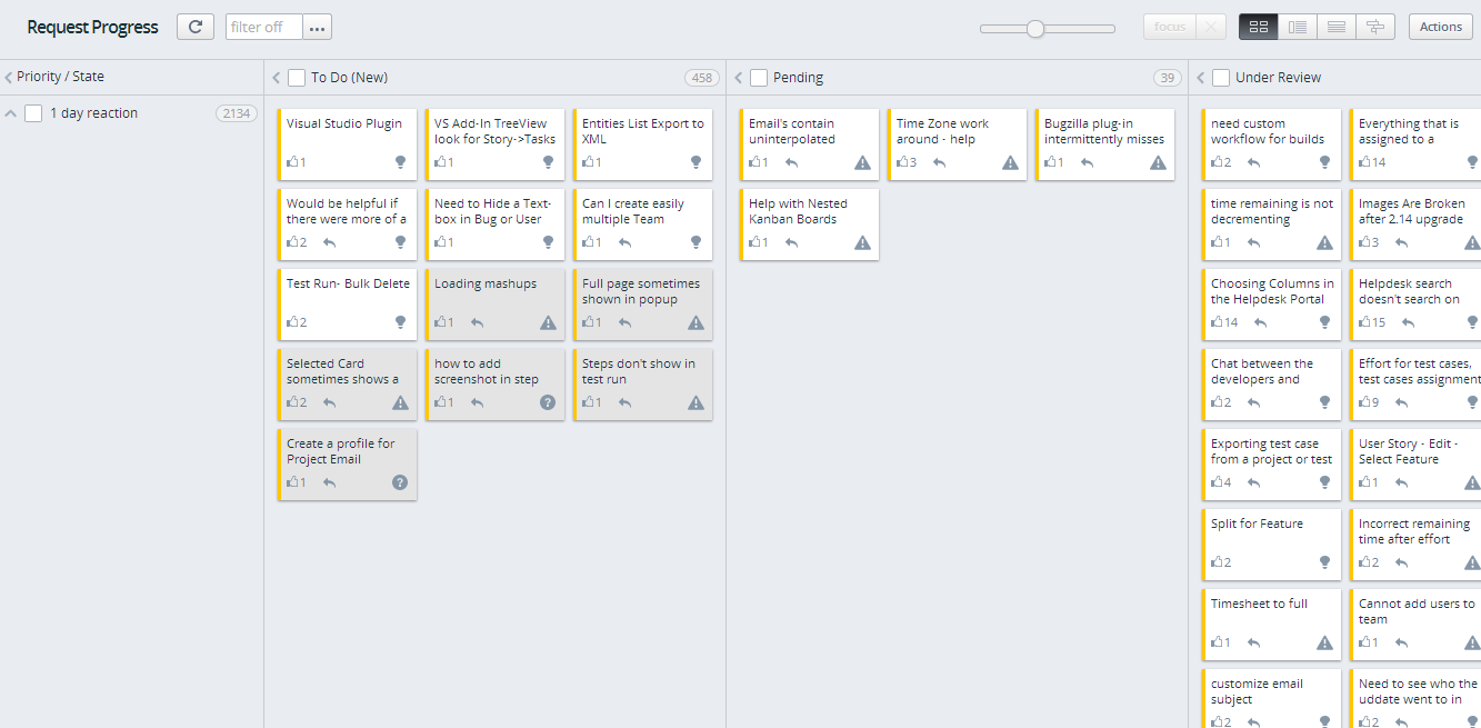Requests, Requesters and Votes Count