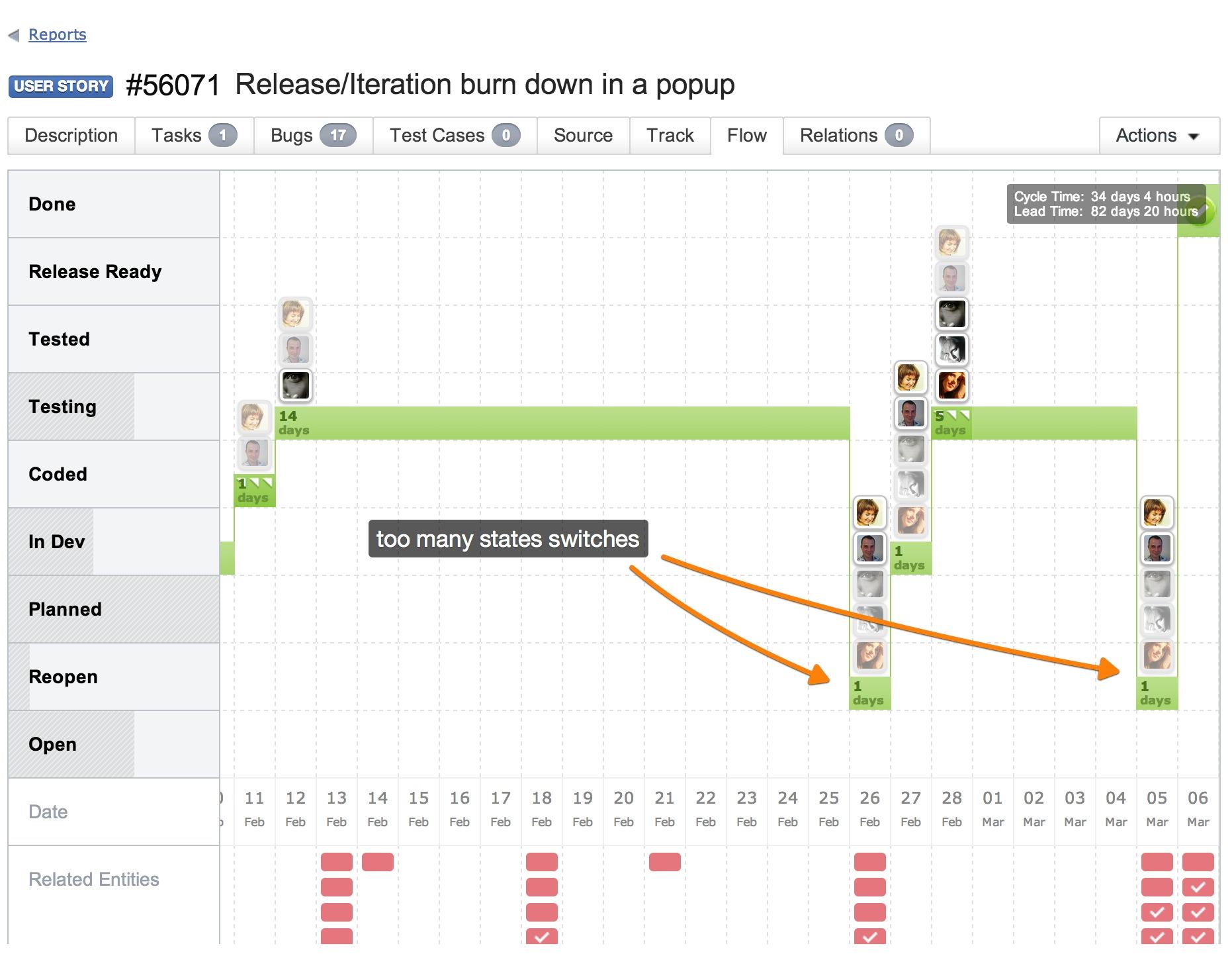Document Control Process Flow Chart Examples